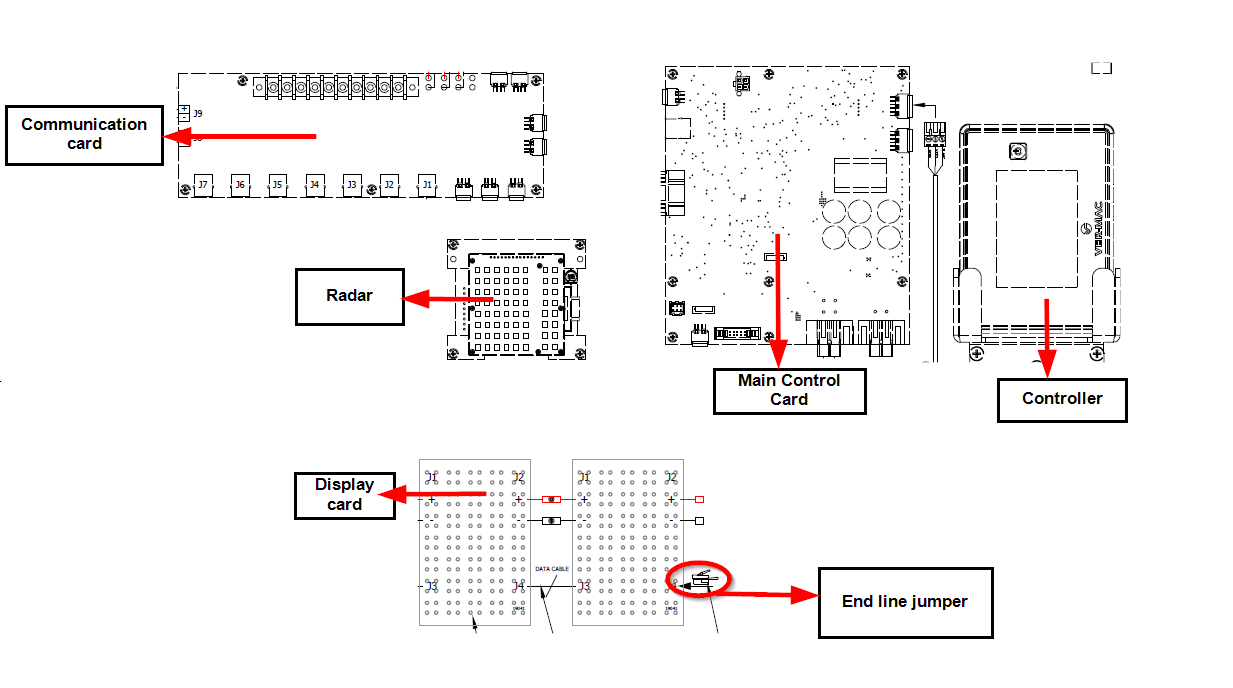 SP-710V DFI Error Troubleshooting – Ver-Mac Client