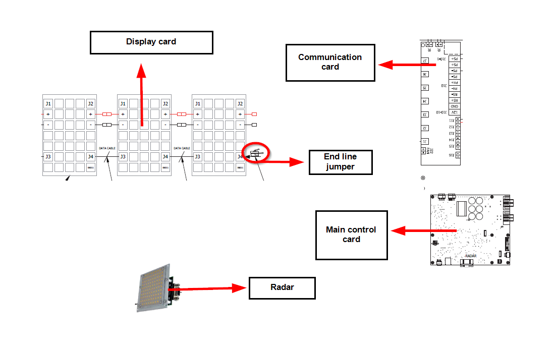 SP-715V DFI Error Troubleshooting – Ver-Mac Client