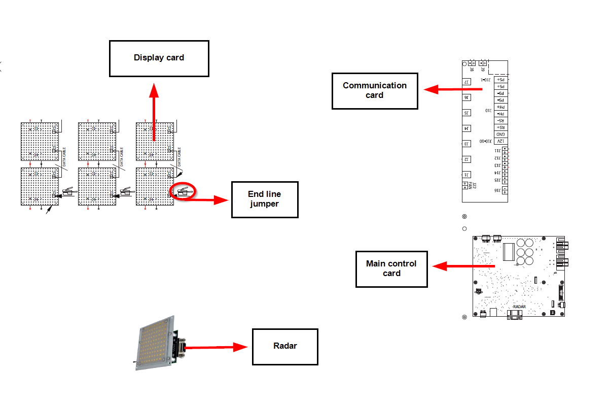 SP-3248V DFI Error Troubleshooting – Ver-Mac Client