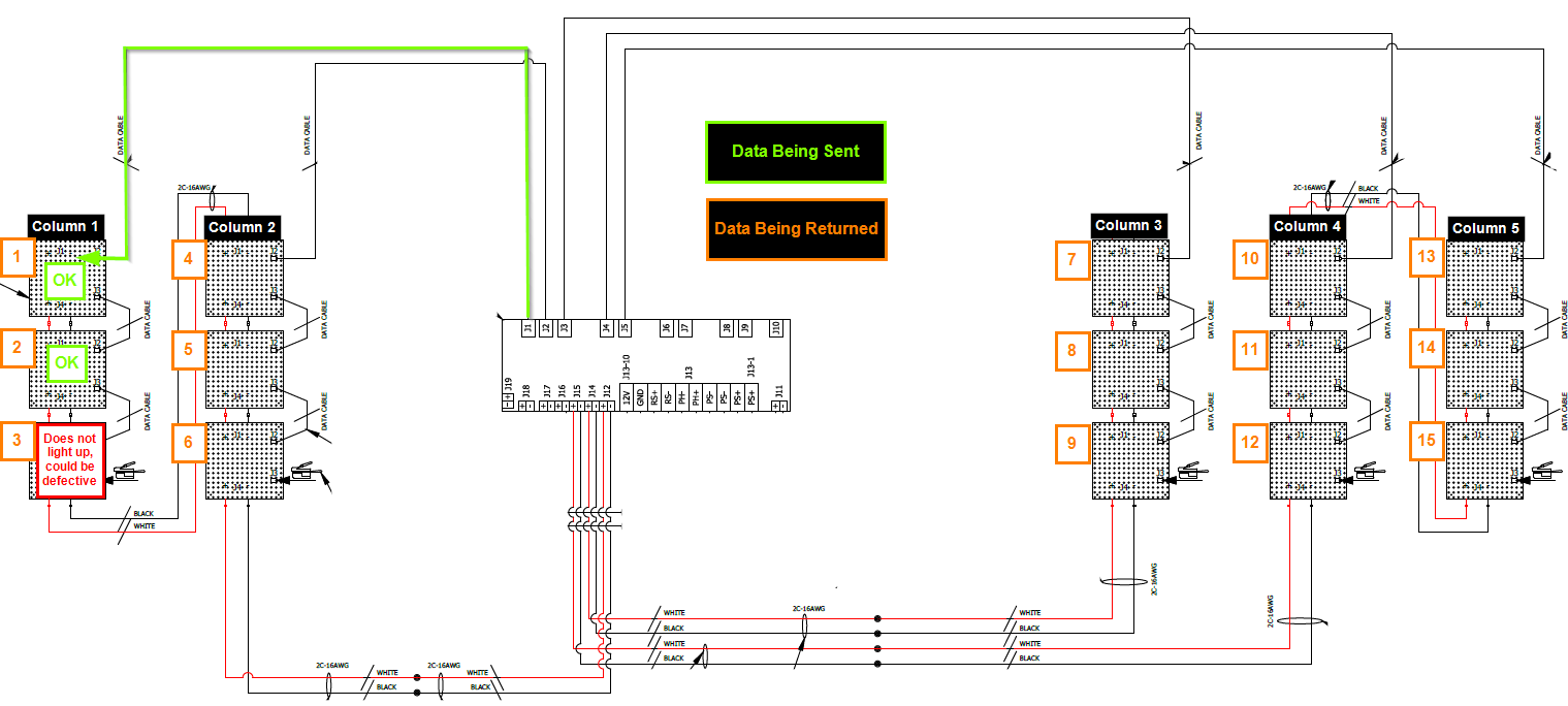 PCMS-4880 Pixel Error Troubleshooting – Ver-Mac Client